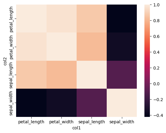 corr — gurita documentation